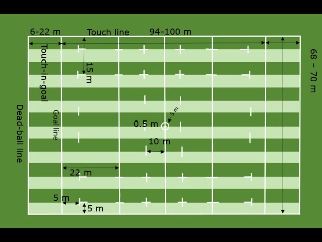 How Big Is A Rugby Field – The Dizaldo Blog!