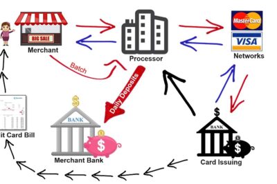 ≫ How Does Cashbuild Payment Card Work - The Dizaldo Blog!