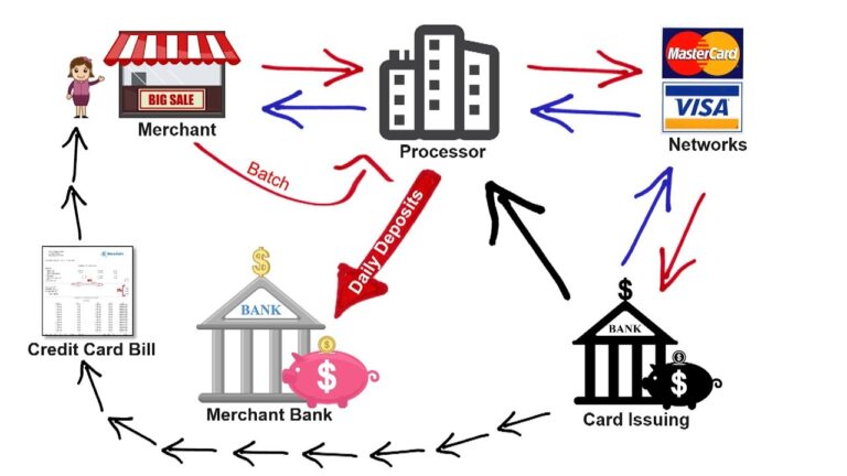 How Does Cashbuild Payment Card Work – The Dizaldo Blog!