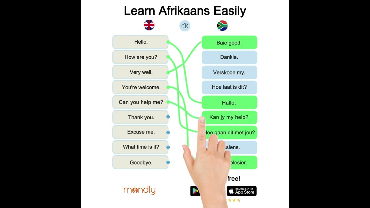 ≫ How In Afrikaans - The Dizaldo Blog!