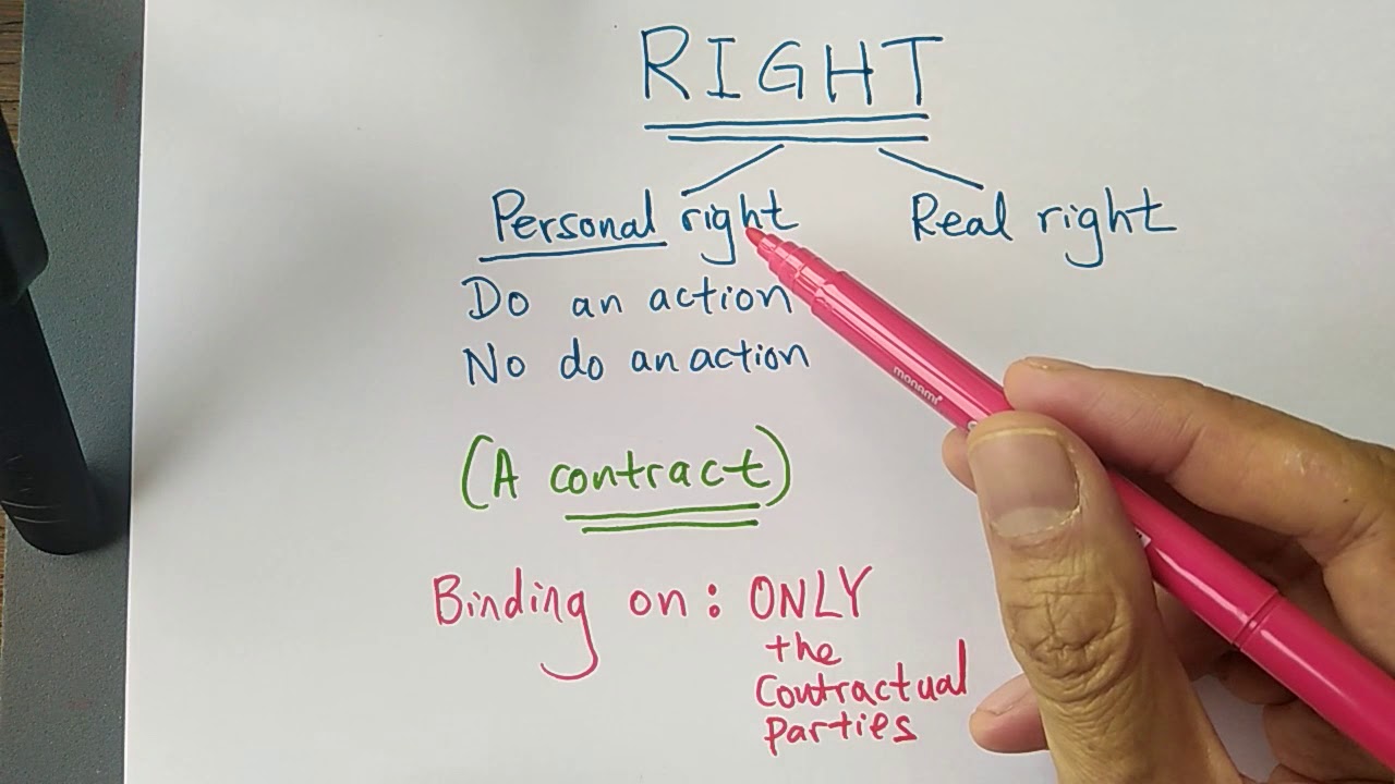 How Is Real Right Enforced – The Dizaldo Blog!