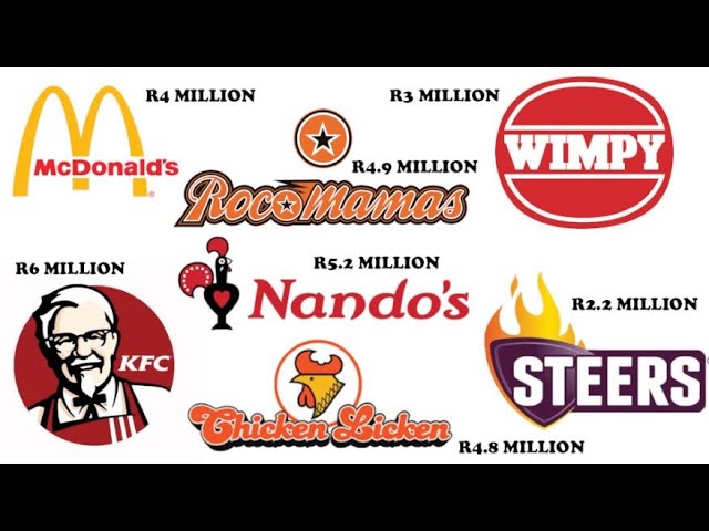 How To Buy A Franchise In South Africa – The Dizaldo Blog!