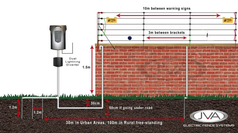 How To Install Electric Fence – The Dizaldo Blog!