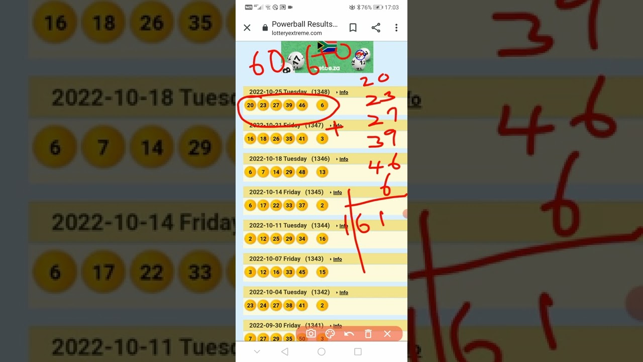 How To Win Powerball Sa – The Dizaldo Blog!