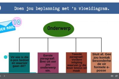 ≫ How To Write An Email In Afrikaans - The Dizaldo Blog!
